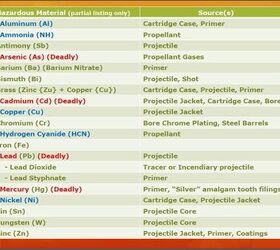 PSA: Metal Fever – Beyond Lead Poisoning | thefirearmblog.com
