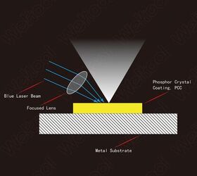 FRIDAY NIGHT LIGHTS: Weltool W3 "Featherless Arrow" – LEP (Laser Excited Phosphor) Flashlight ...