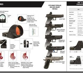 NEW OPTIC: Trijicon SRO Reflex Sight For Pistols | thefirearmblog.com