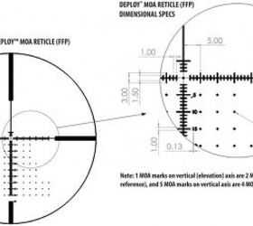 TFB Review: Bushnell Nitro 6-24x50mm FFP Deploy MOA Reticle ...