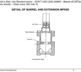Cleaning The MP5SD On TFB's Silencer Saturday - Integrally Suppressed ...
