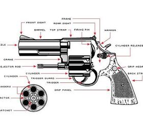First Firearm: First Revolver Calling Your Name? | thefirearmblog.com