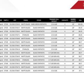 Are You in LOVE with 350 Legend Yet?... Savage Arms will Tempt You ...
