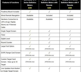 Heads-Up Display for the Kestrel Ballistics Meters | thefirearmblog.com