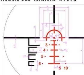 TFB Review: 1-4×24 Carbine Scope From S2 Delta | thefirearmblog.com