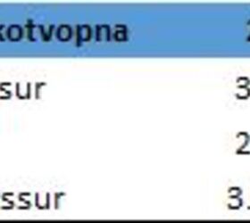 Iceland's Privately Owned Firearms, By The Numbers | thefirearmblog.com