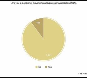 Silencer Saturday #101: Suppressor Survey Stats And Winners ...