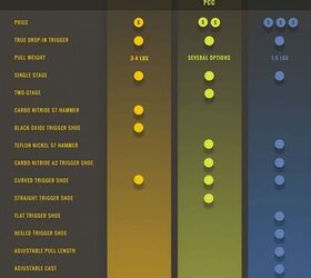 The Impact AR Trigger – Low cost from Timney | thefirearmblog.com