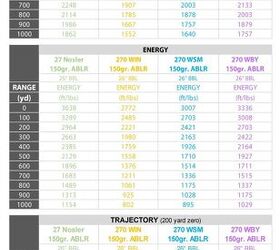 [SHOT 2020] New 27 Nosler Cartridge Joins the Nosler Family of ...