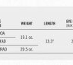 NEW Vortex Razor HD LHT - Lightweight Meets Pristine Resolution ...