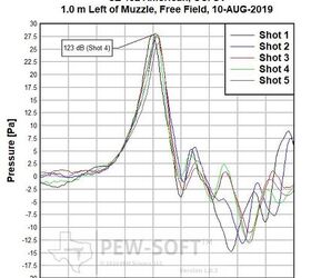 PEW Science Announces Industry Leading Silencer Sound Standard ...
