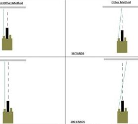 Friday Night Lights: How To Zero Your Invisible Laser (AKA Infrared ...