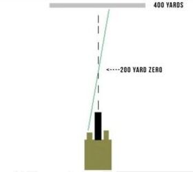 Friday Night Lights: How To Zero Your Invisible Laser (AKA Infrared ...