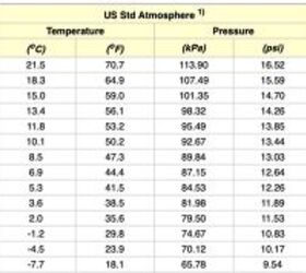 Suppressing Your MP5: H&K SP5 Subsonic Ammunition Choices ...