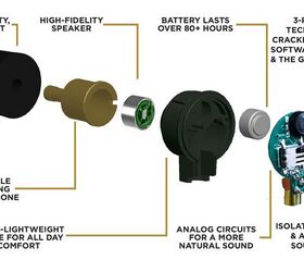 Pro Ears Introduces Stealth Elite Electronic Hearing Protection ...