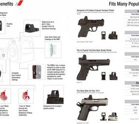 Battle Royale of the Mini Reflex: Trijicon RMR vs NEW Trijicon RMRcc ...