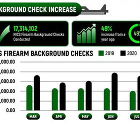 Key Statistics of Firearms Sales During COVID-19 in 2020 ...