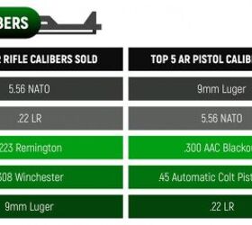 Key Statistics of Firearms Sales During COVID-19 in 2020 ...