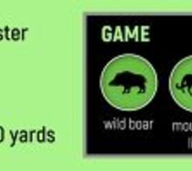 The Perfect Hunting Calibers and their Game by Bear Creek Arsenel ...