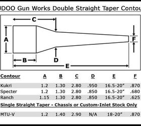 Precision Rimfire Series #1: Vudoo Gun Works, MDT, Timney | thefirearmblog.com