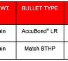 Winchester Introduces Two New Loads for 6.5 PRC | thefirearmblog.com