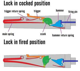 Antique Victorian Air Cane Gun Restored and Tested | thefirearmblog.com