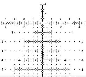 TFB Review: Leupold Mark5 HD 5-25×56 PR2 Reticle | thefirearmblog.com