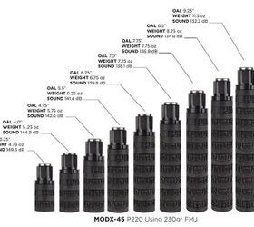SIG Sauer MODX-45 Modular 3D Printed Suppressor Available Now ...