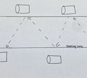 Concealed Carry Corner: Understanding And Training With Stress ...