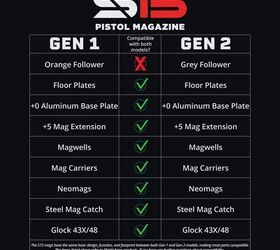 Shield Arms Drops the New Gen 2 S15 Ambidextrous Magazine ...