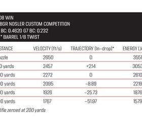 True Velocity Commemorative Box Sets Now Available for Limited-Time ...