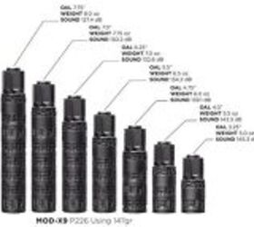 SILENCER SATURDAY: Perfect Pistol Pairing - SIG XCarry With MODX-9 ...