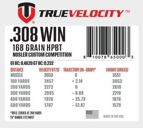 True Velocity .308 Win Composite-Cased Ammo Now Available ...