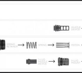 SILENCER SATURDAY: The Quiet Multitool - SilencerCo Omega 36M ...