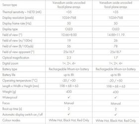Kahles Goes Thermal – HELIA TI 35 & TI 25 Thermal Imaging Spotters ...