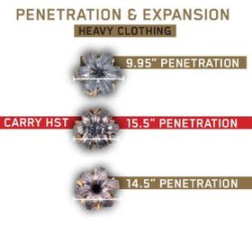 Federal Ammunition Introduces the New 30 Super Carry Cartridge ...