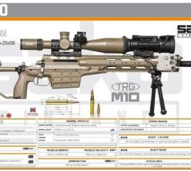 SAKO TRG M10 Rifle Annnounced Winner of Canada's MCSW Program ...
