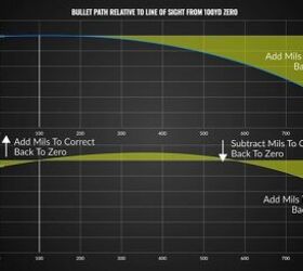 MDT Sky High – World's Tallest Scope Base | thefirearmblog.com