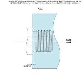 SAAMI Announces Suppressor Thread & Socket Drawings | thefirearmblog.com