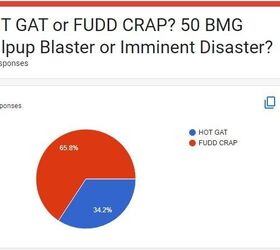 HOT GAT or FUDD CRAP? Cold War Crossover or at Loss Over ...
