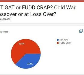 HOT GAT or FUDD CRAP? 12 Gauge Tactical or Impractical ...