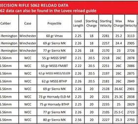 Shooter's World Precision Powder: A Replacement For Varget ...