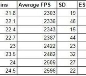Shooter's World Precision Powder: A Replacement For Varget ...