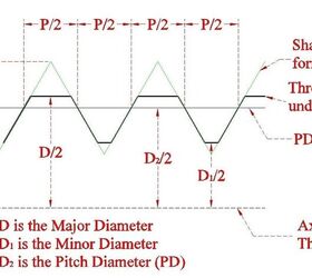 SILENCER SATURDAY#253: 1.375 x 24 Universal Mount EXPLAINED ...