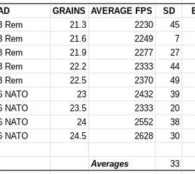 Accurate 2520 Powder: Another Possible Varget Replacement ...