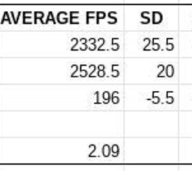 Accurate 2520 Powder: Another Possible Varget Replacement ...