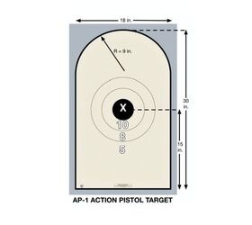 CMP Announces Action Pistol Competitions, Other Rule Changes For 2023 ...