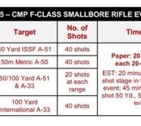 CMP Announces Action Pistol Competitions, Other Rule Changes For 2023 ...