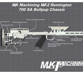 [SHOT 2023] MK Machining's MK2 Bullpup Chassis and Amazingly Good ...