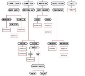 SILENCER SATURDAY #274: Short Silencer - Surefire SOCOM556 MINI2 ...